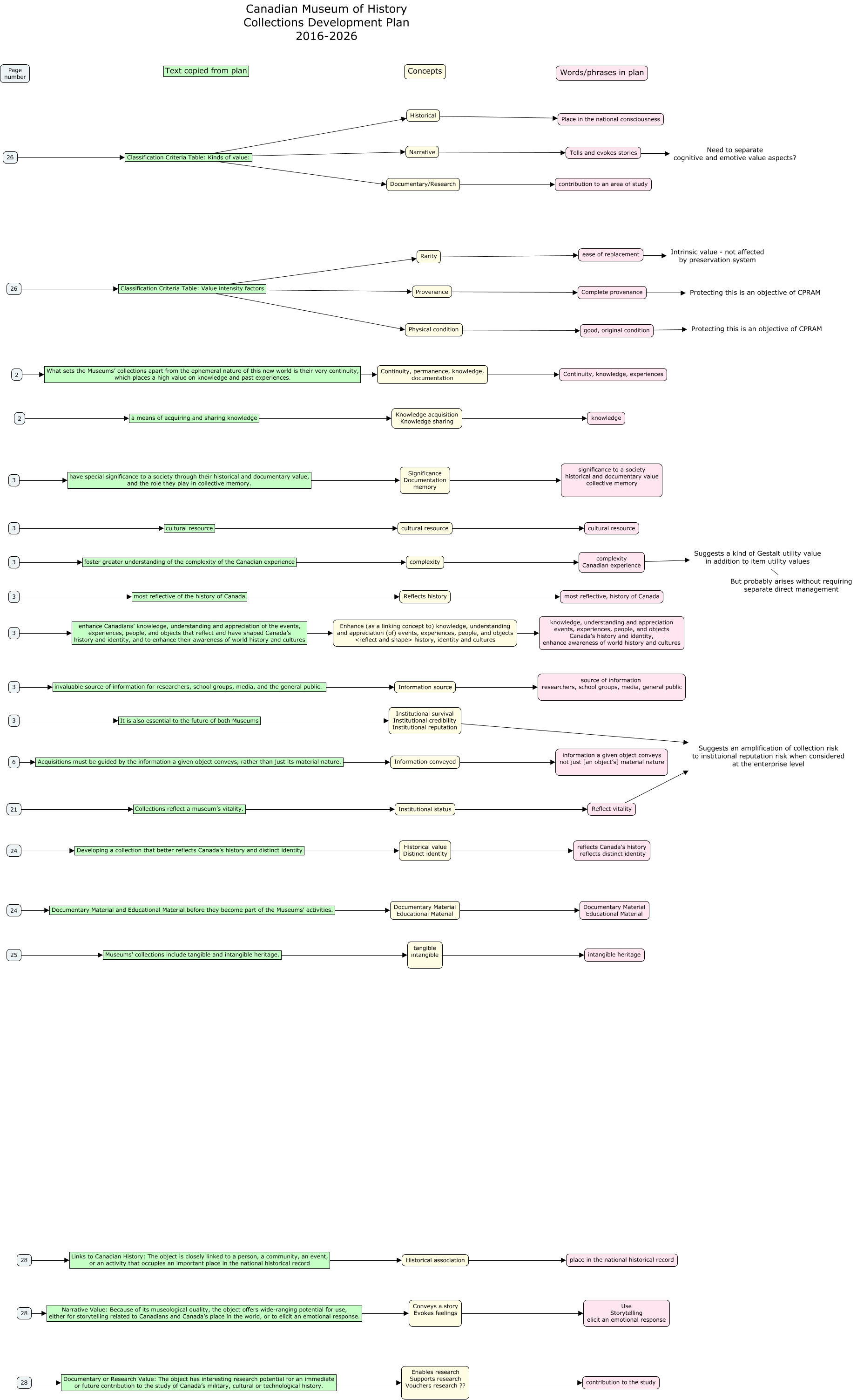 CMH value concepts from CollDevPlan 2016 - Waller 2018